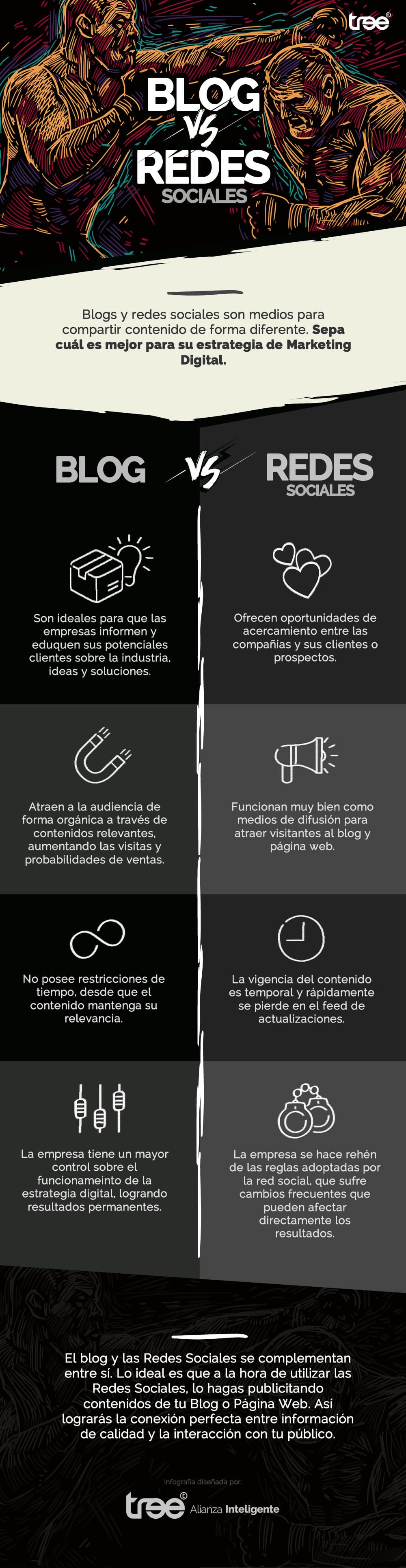 Marketing Digital: Blogs vs Redes Sociales [Infografía]